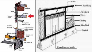 8 Bagian Konstruksi Bangunan Yang Harus Diketahui